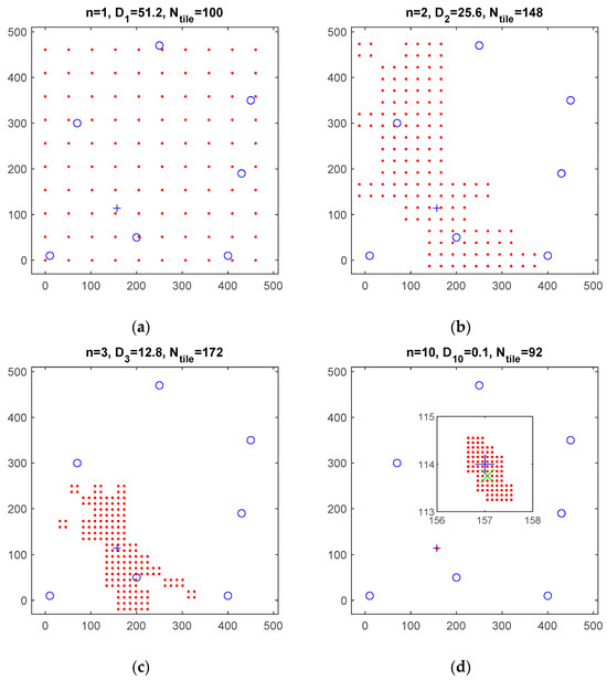Passive TDOA Emitter Localization Using Fast Hyperbolic Hough Transform