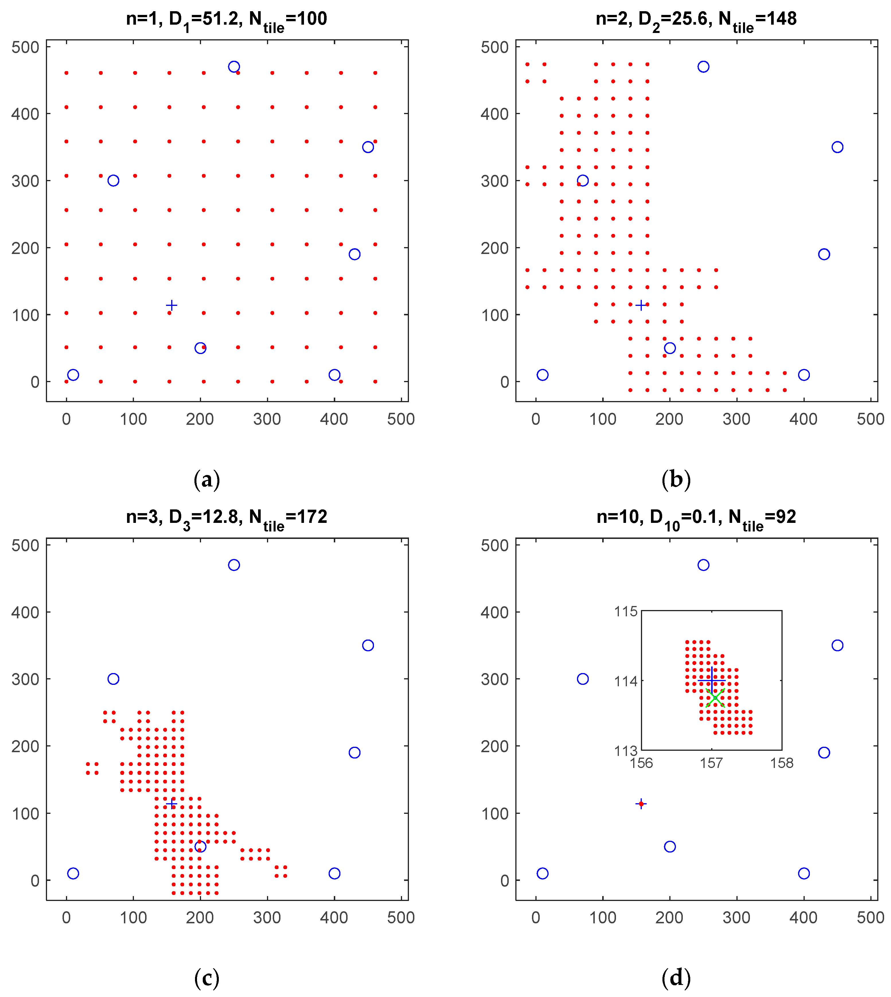 Passive TDOA Emitter Localization Using Fast Hyperbolic Hough Transform