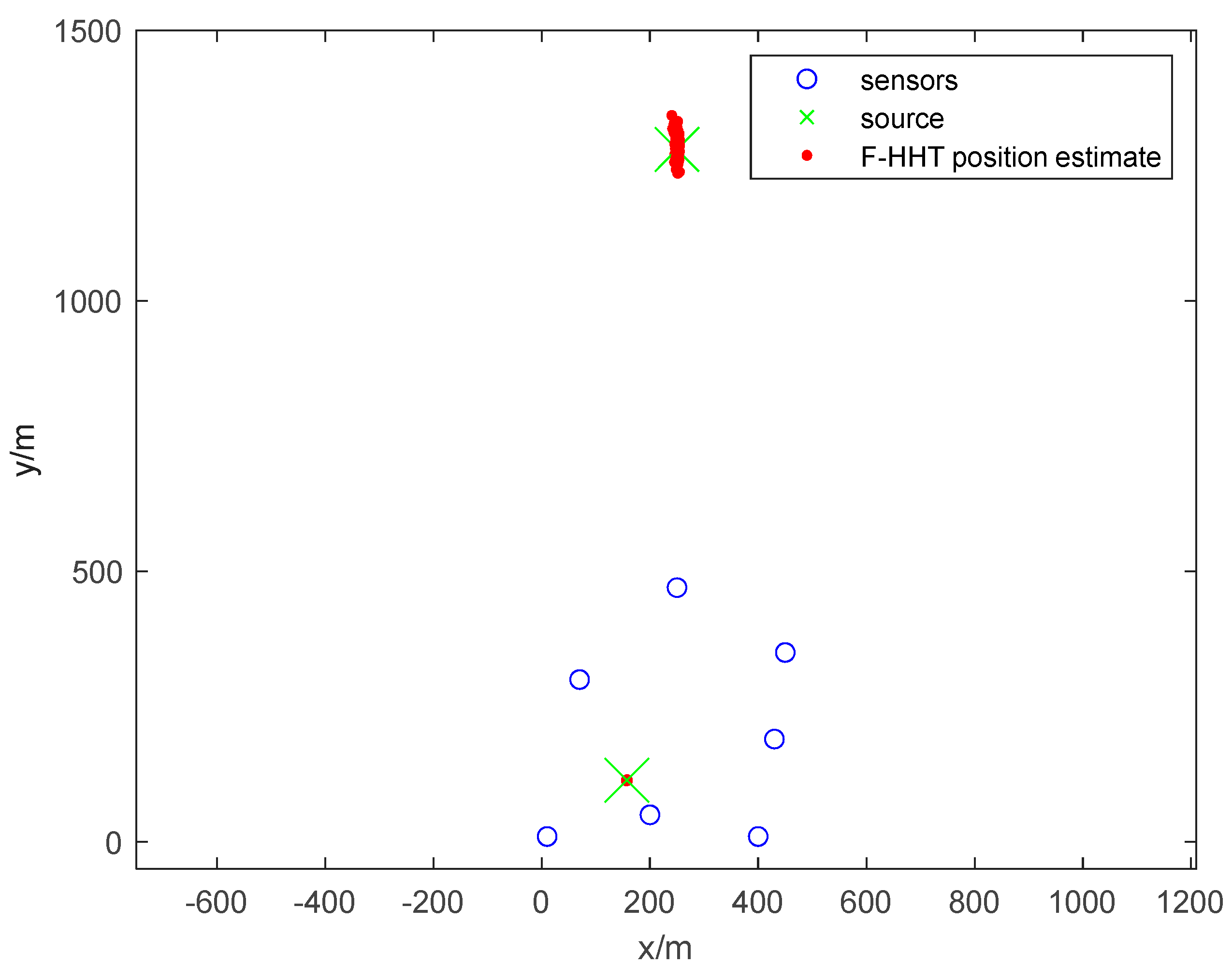 Passive TDOA Emitter Localization Using Fast Hyperbolic Hough Transform
