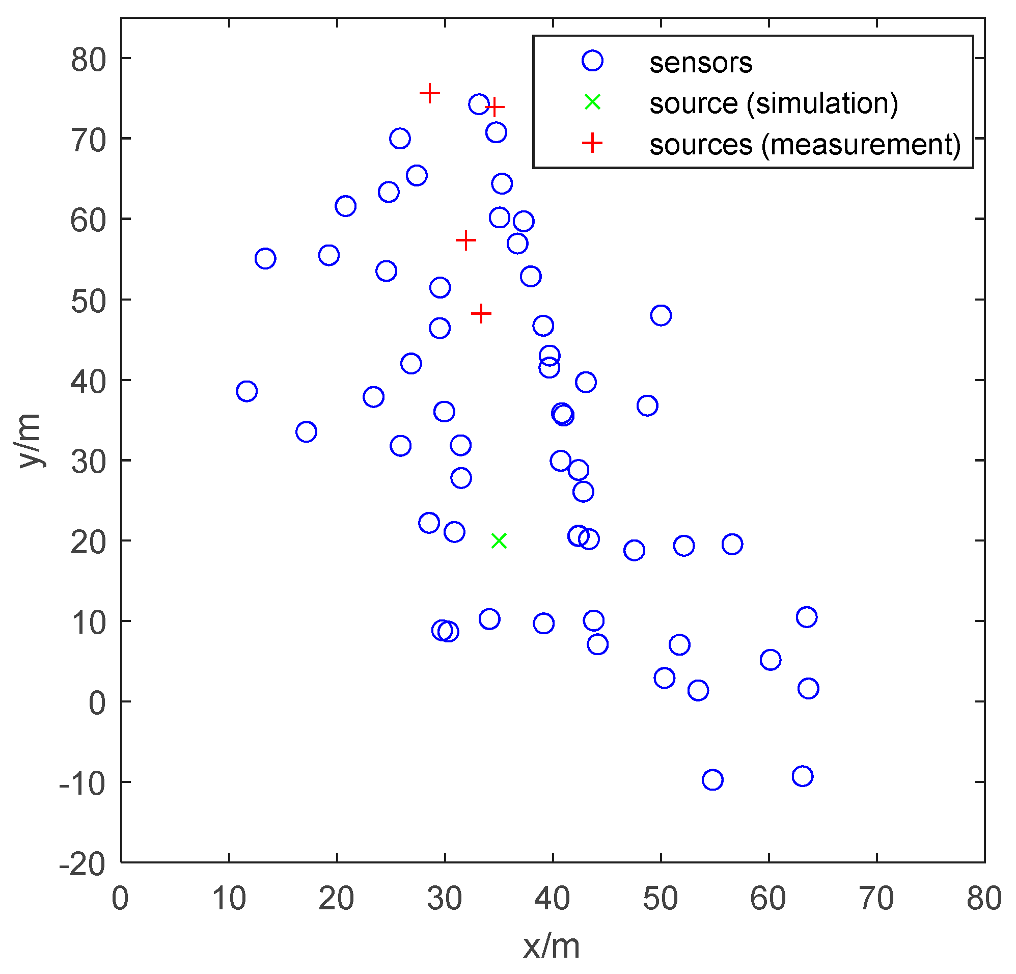 Passive TDOA Emitter Localization Using Fast Hyperbolic Hough Transform