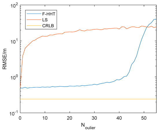 Passive TDOA Emitter Localization Using Fast Hyperbolic Hough Transform