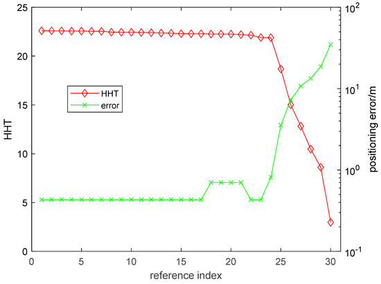 Passive TDOA Emitter Localization Using Fast Hyperbolic Hough Transform