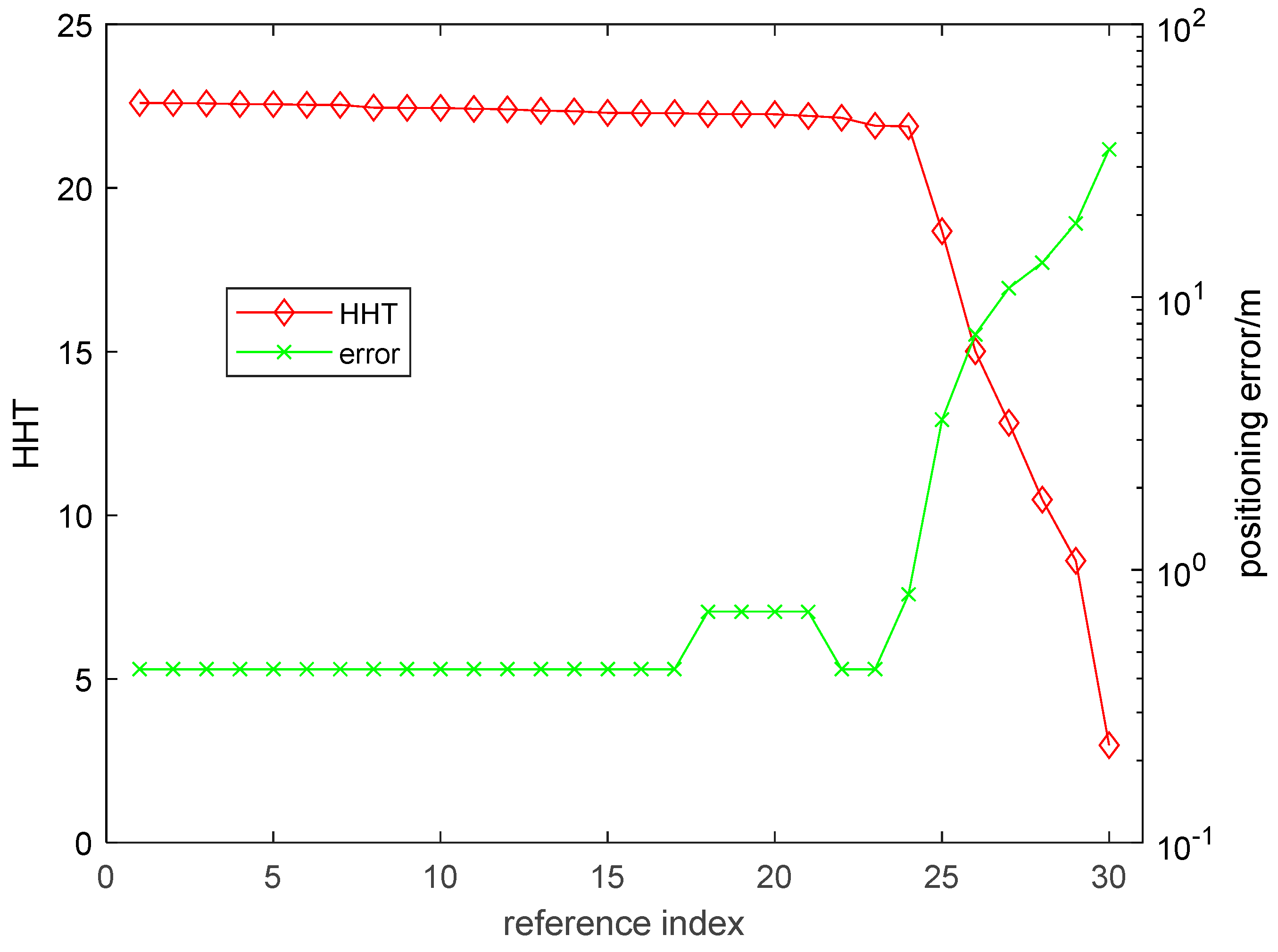 Passive TDOA Emitter Localization Using Fast Hyperbolic Hough Transform