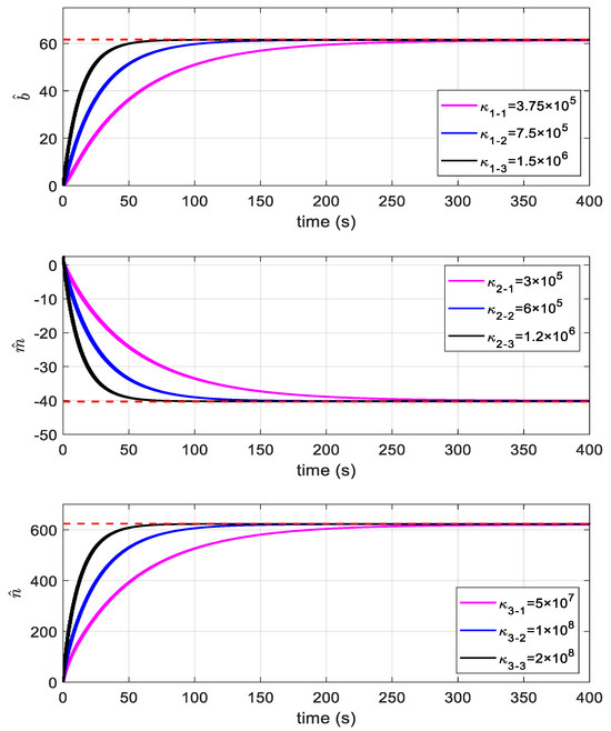 Finite Time Tracking Control Of A Flexible Link Manipulator Based On An