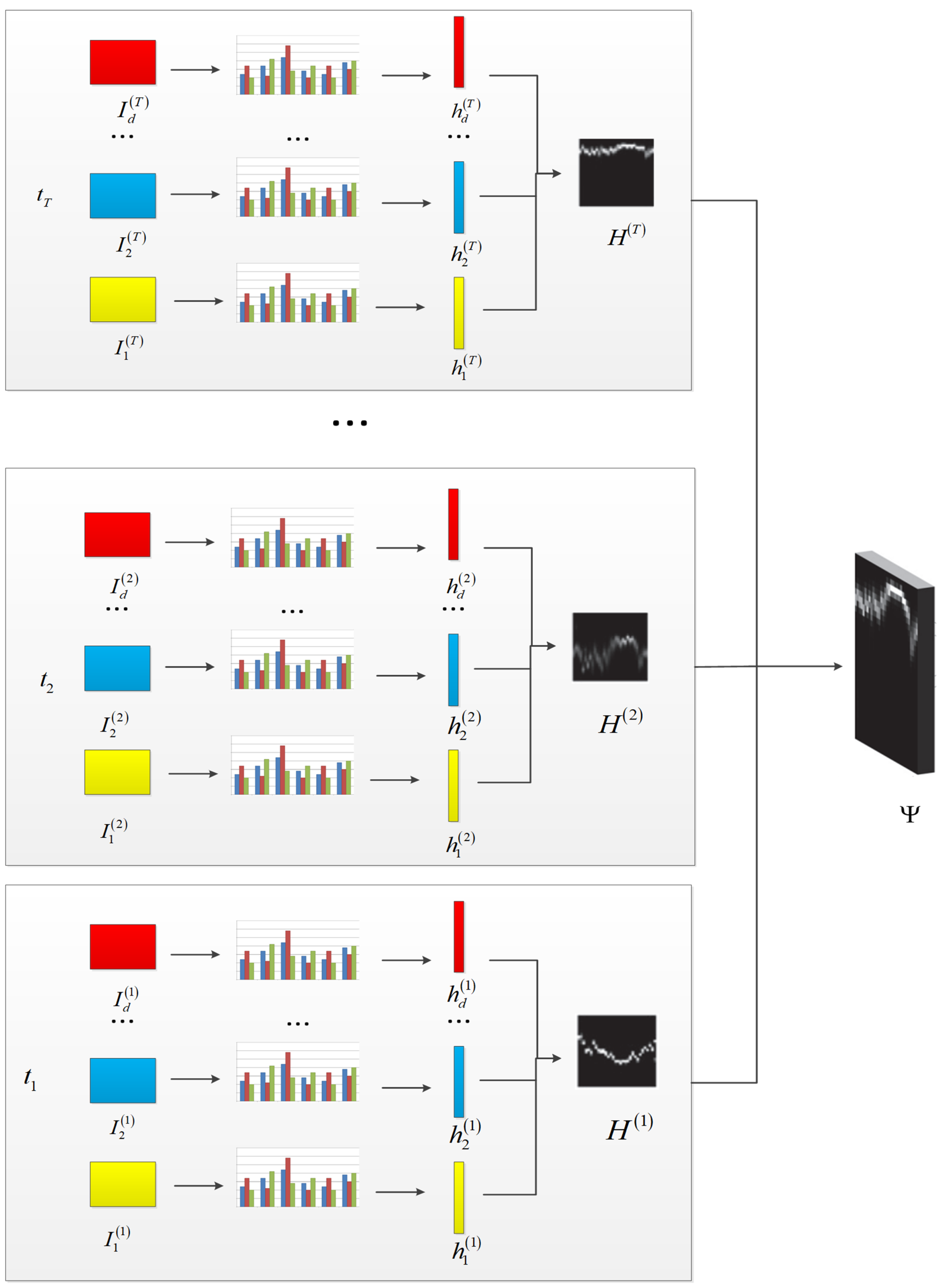 3D Convolutional Neural Network with Dimension Reduction and Metric ...