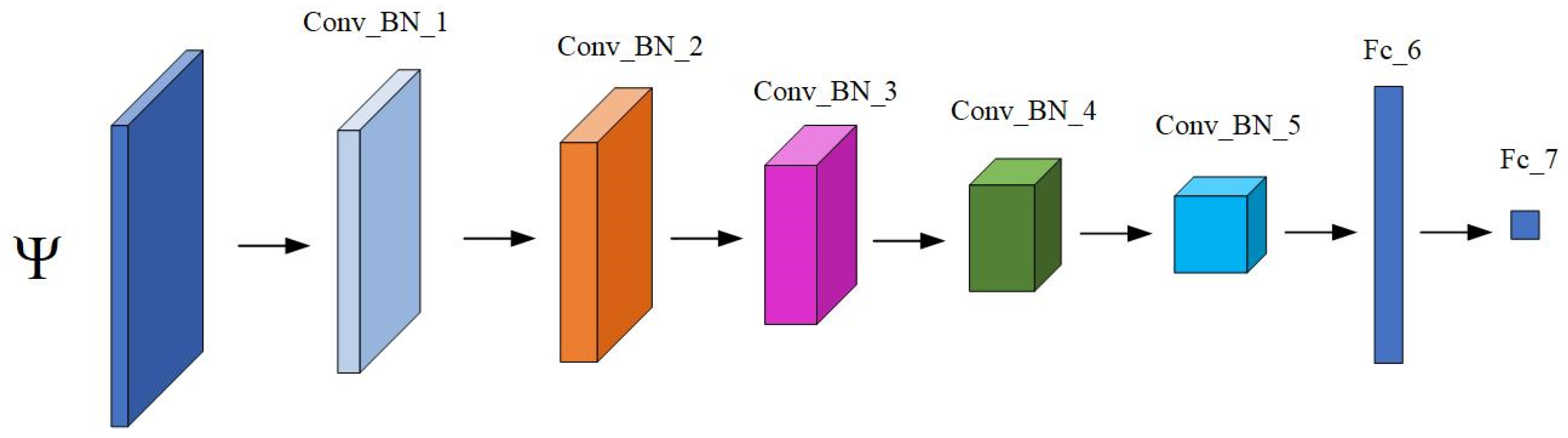 3D Convolutional Neural Network with Dimension Reduction and Metric ...
