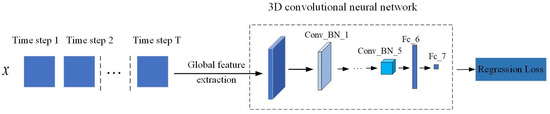 3D Convolutional Neural Network with Dimension Reduction and Metric ...