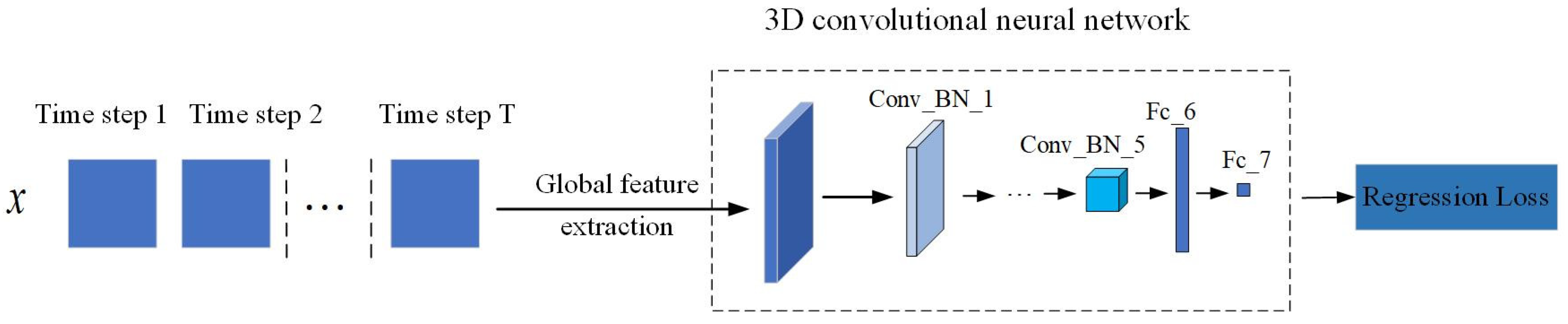 3D Convolutional Neural Network with Dimension Reduction and Metric ...