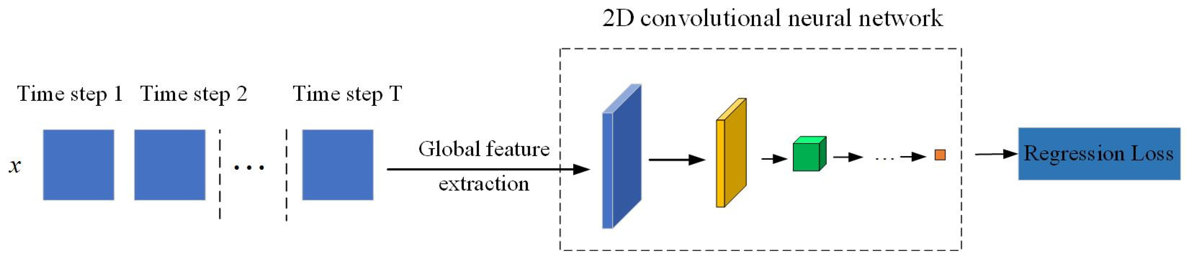 3D Convolutional Neural Network with Dimension Reduction and Metric Learning for Crop Yield ...