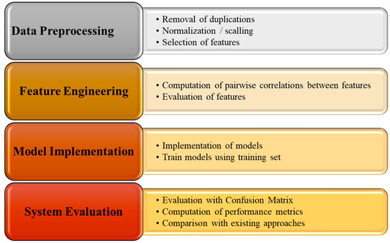 Applied Sciences | Free Full-Text | Evaluating Ensemble Learning ...