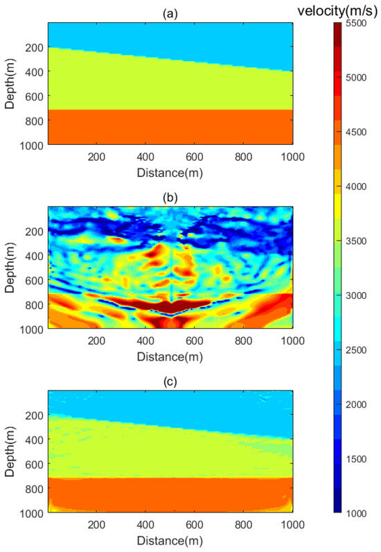 Seismic Velocity Inversion via Physical Embedding Recurrent Neural ...