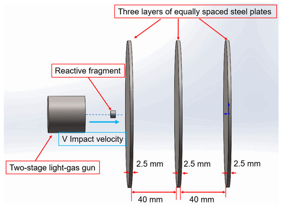 Perforation Characteristics of Three-Layer Steel Plates Subjected to ...