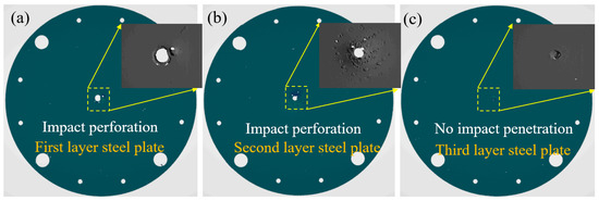 Perforation Characteristics of Three-Layer Steel Plates Subjected to ...