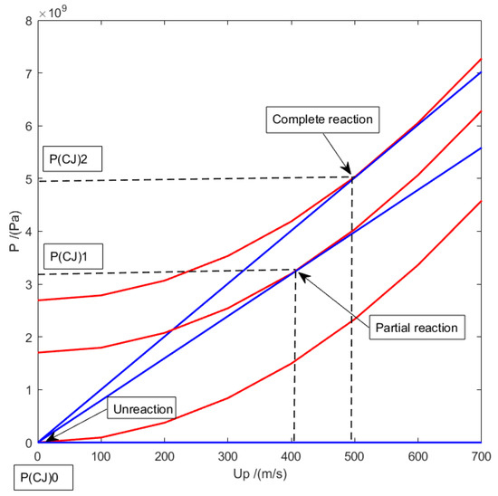 Perforation Characteristics of Three-Layer Steel Plates Subjected to ...
