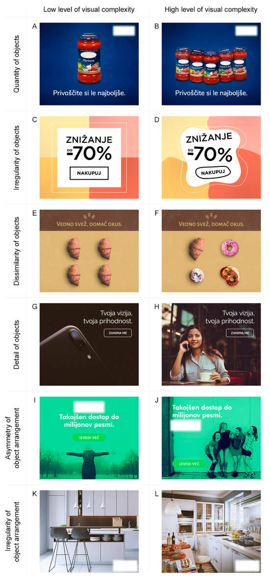 Effects of Visual Complexity of Banner Ads on Website Users’ Perceptions