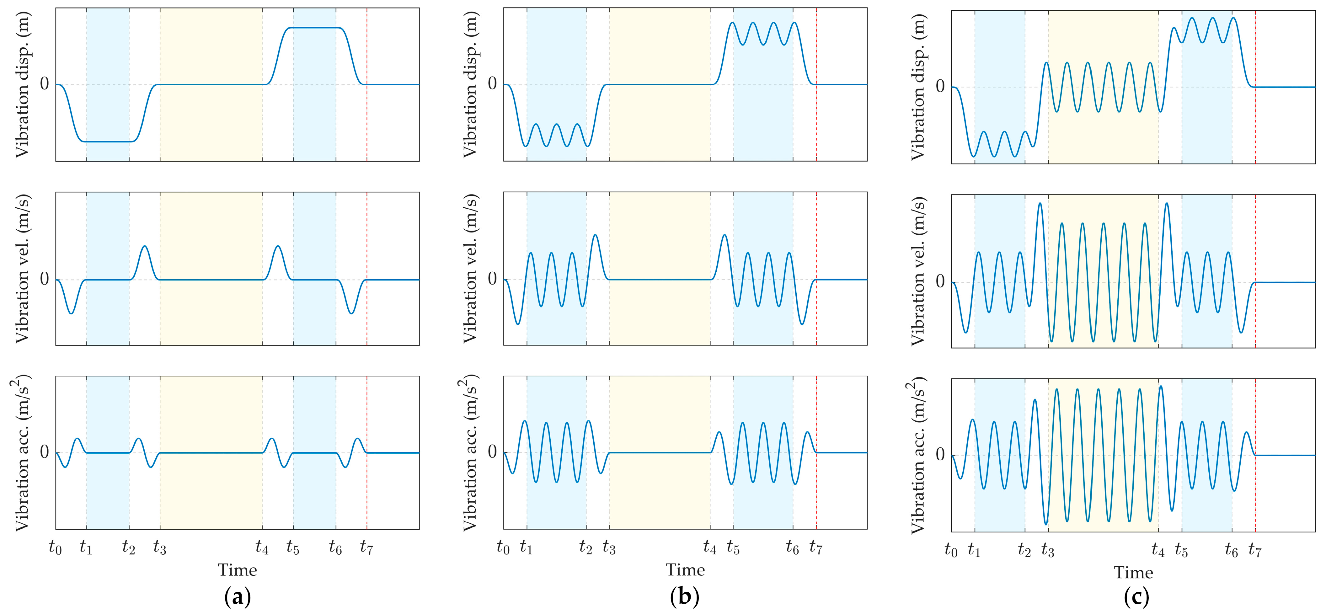 Design Procedure for Motion Profiles with Sinusoidal Jerk for Vibration ...