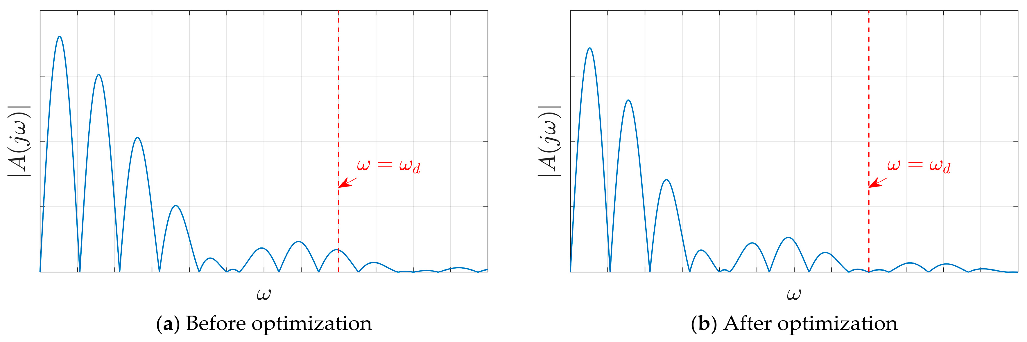 Design Procedure for Motion Profiles with Sinusoidal Jerk for Vibration ...