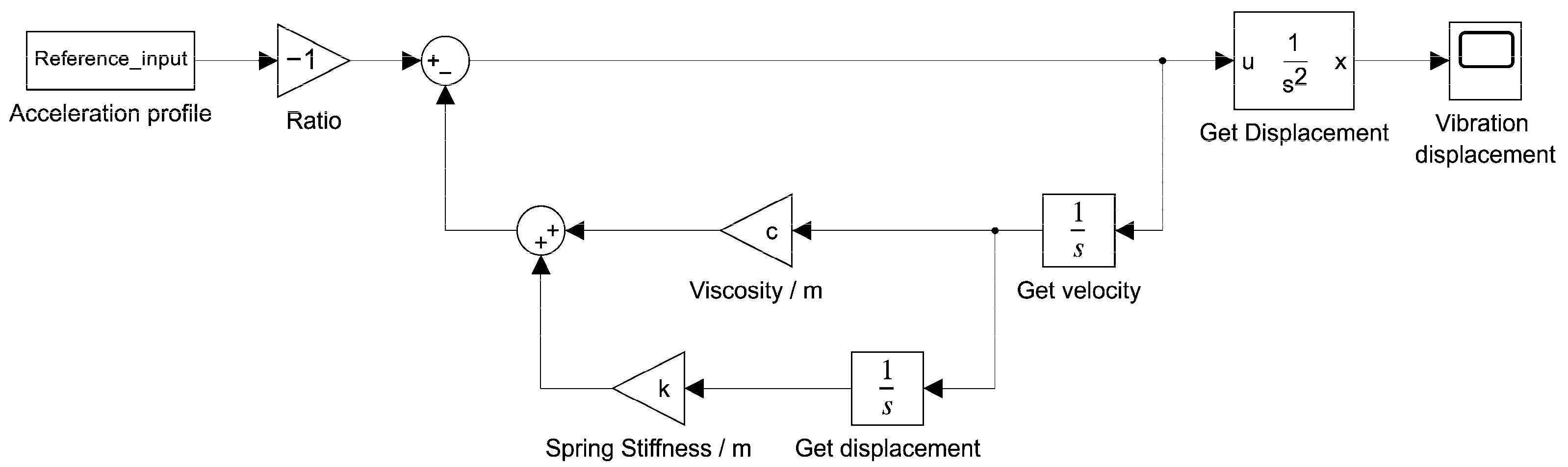 Design Procedure for Motion Profiles with Sinusoidal Jerk for Vibration ...