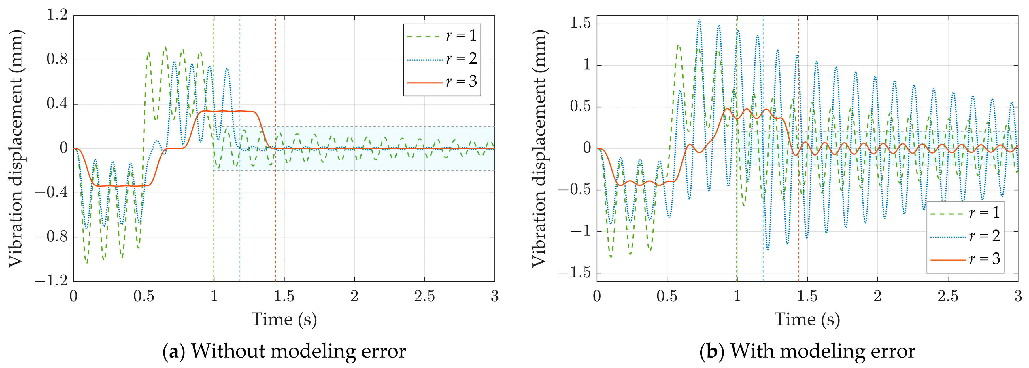 Design Procedure for Motion Profiles with Sinusoidal Jerk for Vibration ...
