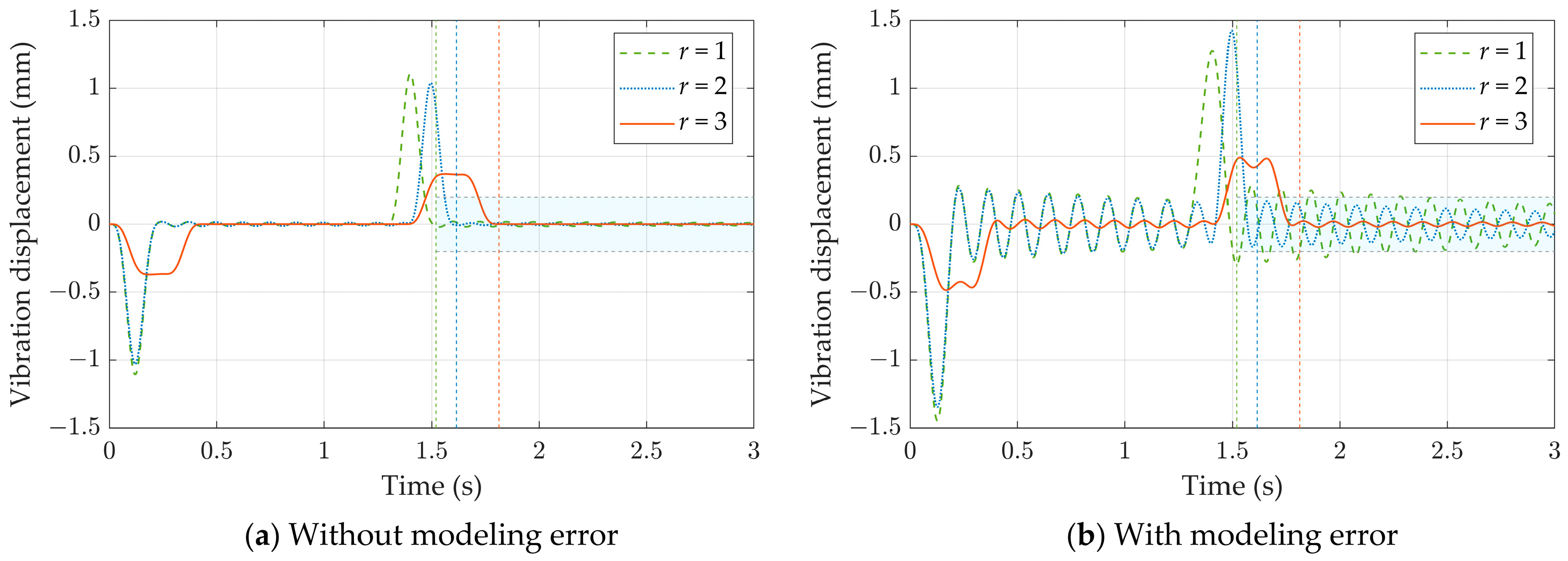 Design Procedure for Motion Profiles with Sinusoidal Jerk for Vibration Reduction