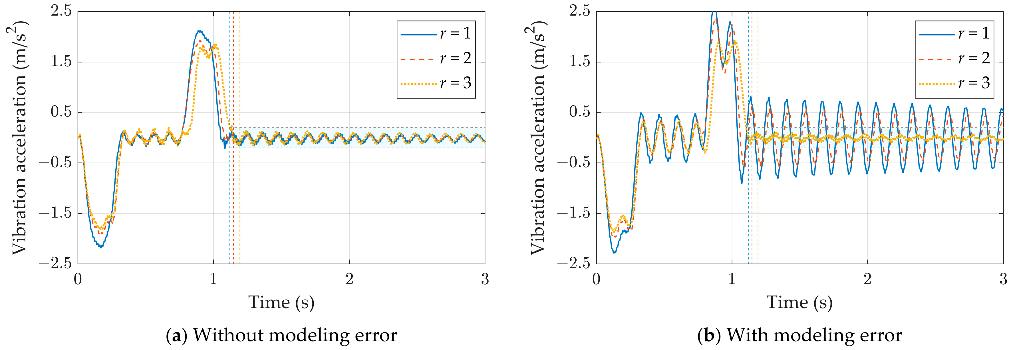 Design Procedure for Motion Profiles with Sinusoidal Jerk for Vibration ...