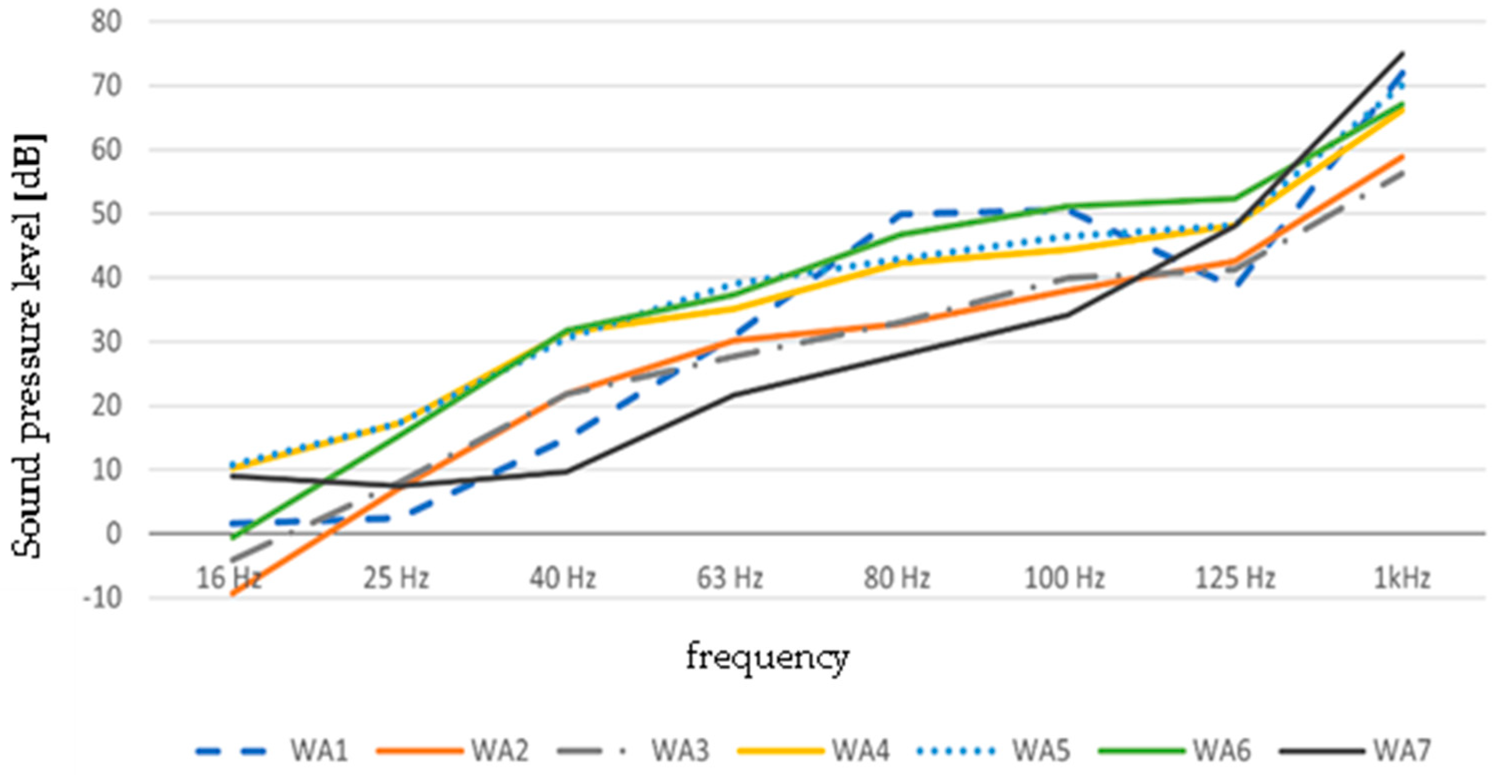A Proposal for Risk Assessment of Low-Frequency Noise in the Human ...