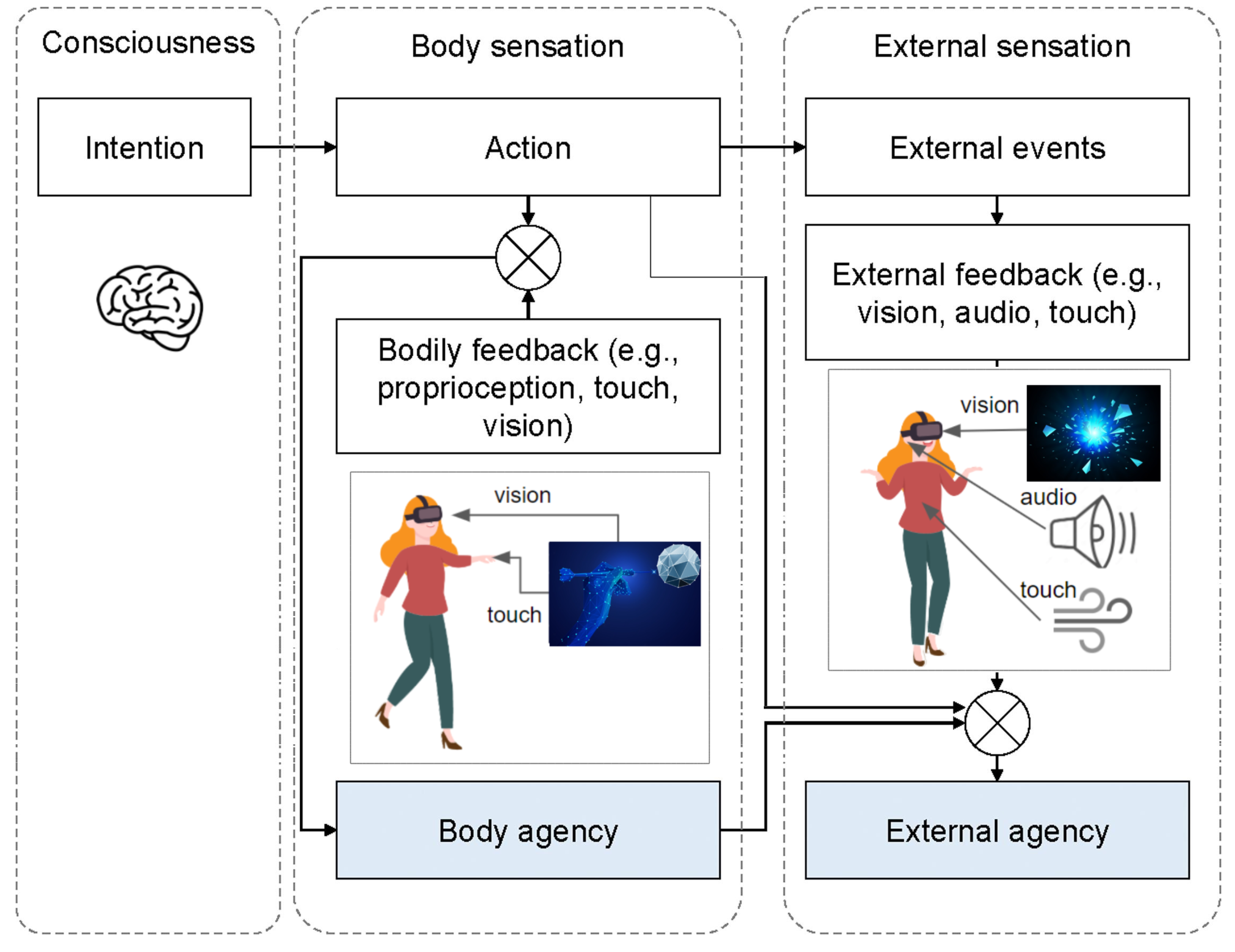 Applied Sciences | Free Full-Text | Design of an Immersive Virtual Reality Framework to Enhance ...