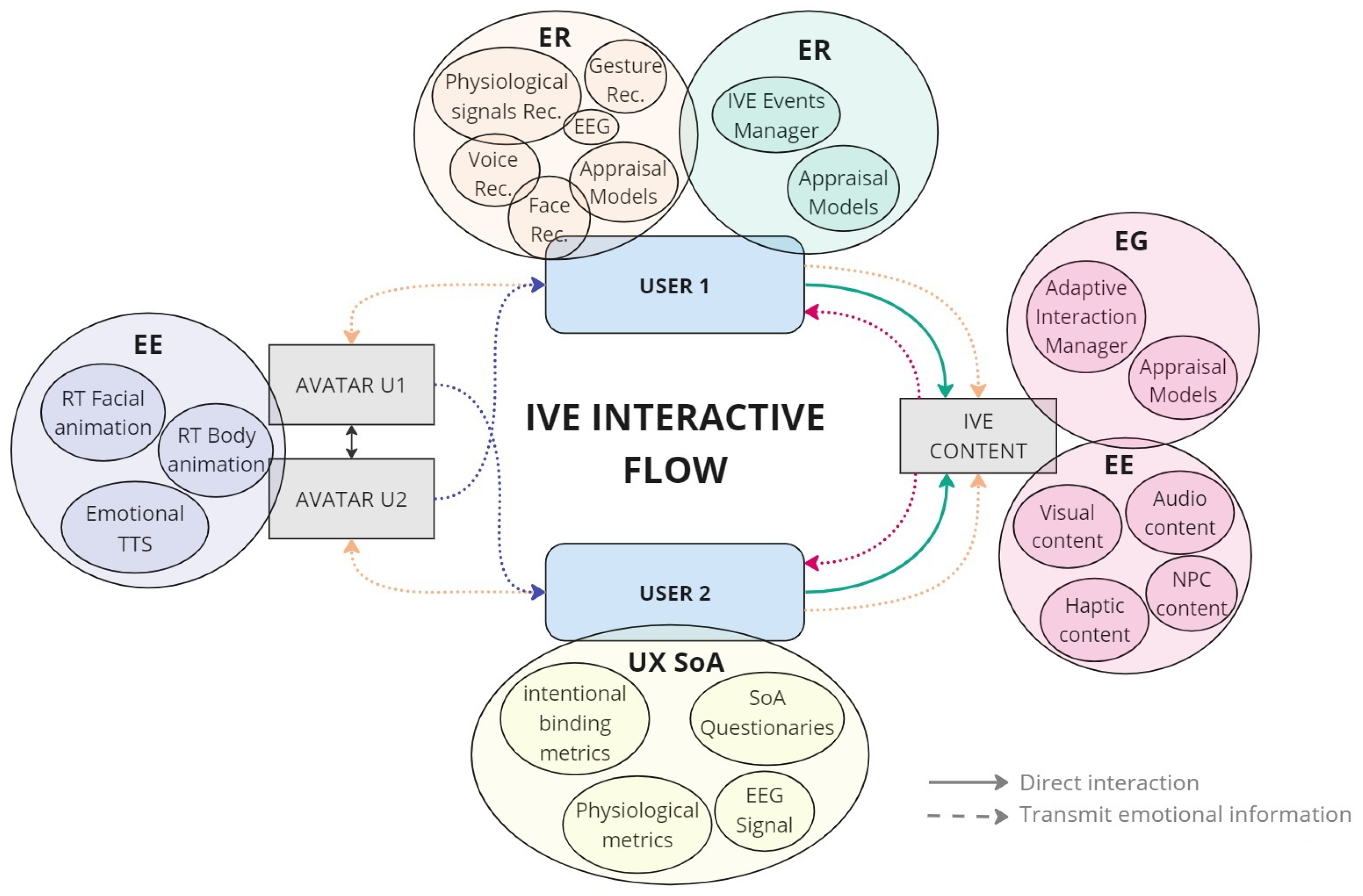 Applied Sciences | Free Full-Text | Design of an Immersive Virtual Reality Framework to Enhance ...