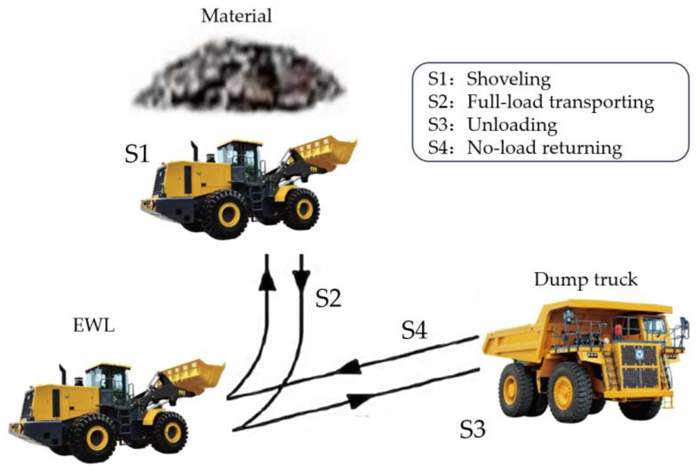 Research on Shovel-Force Prediction and Power-Matching Optimization of a Large-Tonnage Electric ...