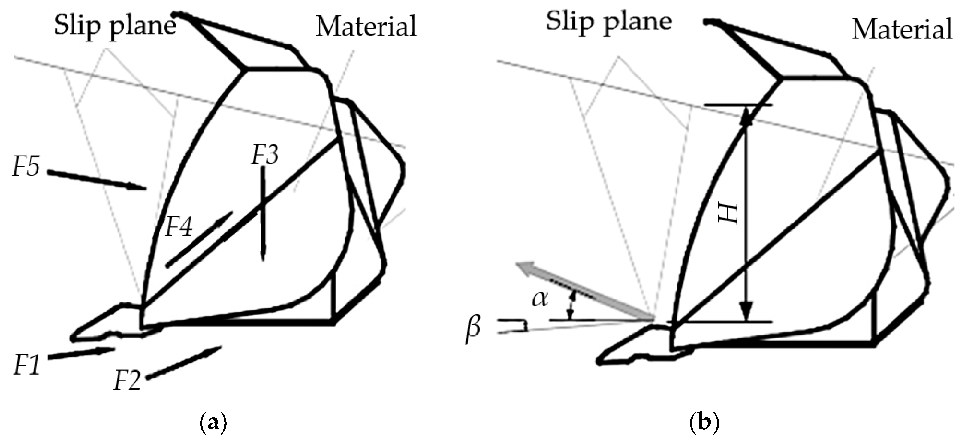 Research on Shovel-Force Prediction and Power-Matching Optimization of ...