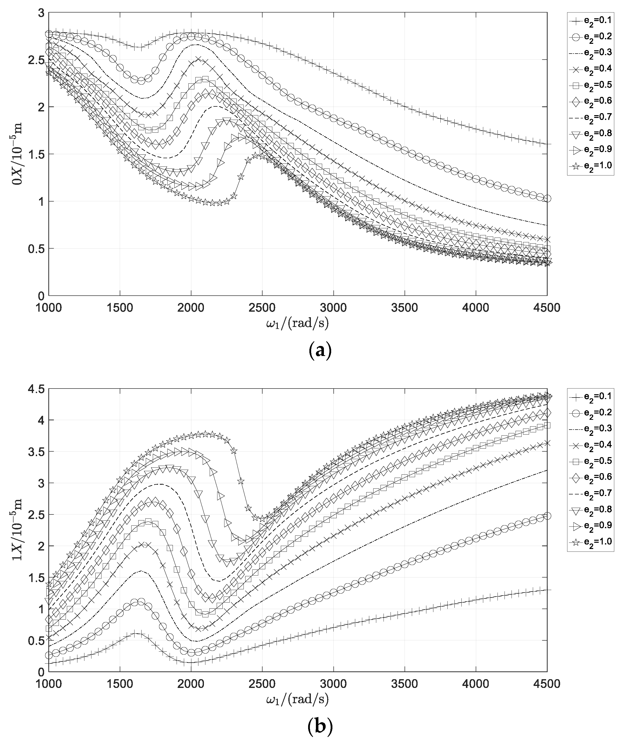 The Nonlinear Dynamic Characteristics of an Industrial Turbine Engine with Eccentric Squeeze ...