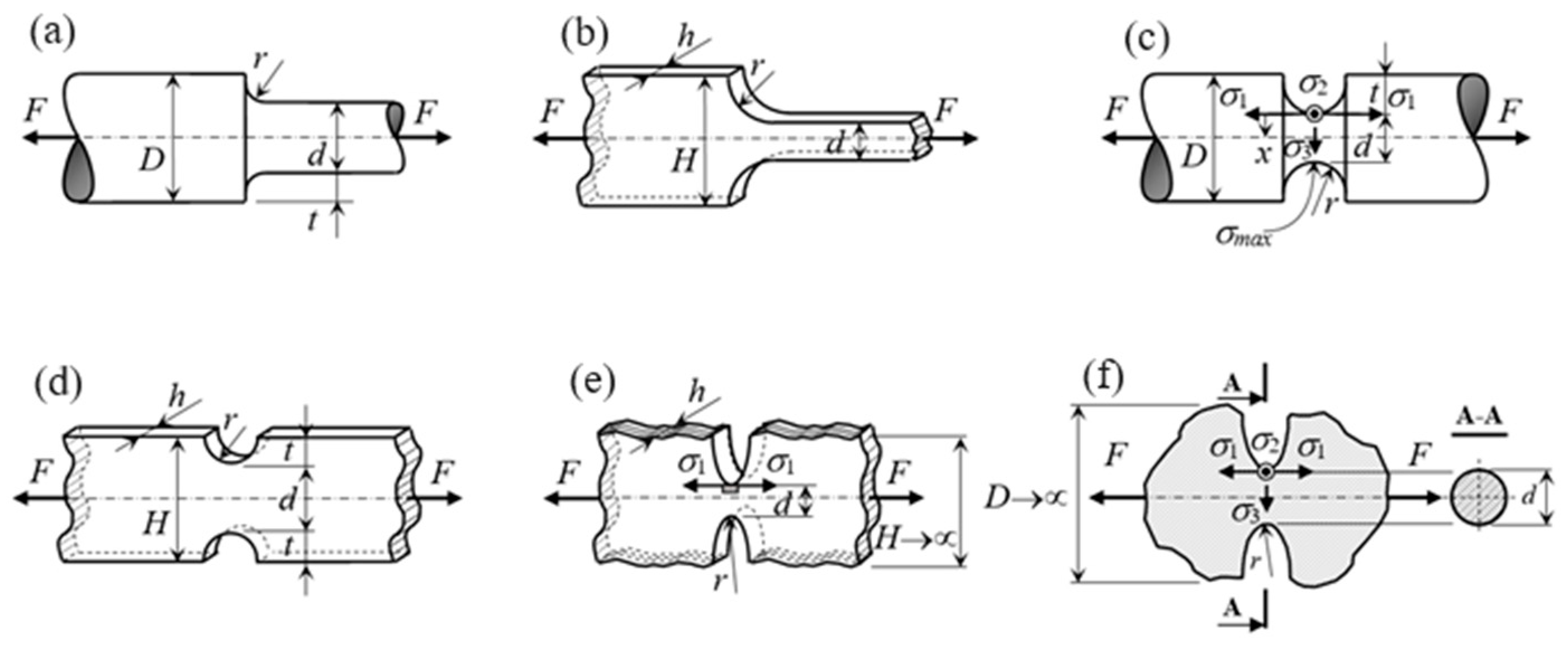 Comparison of Stress Concentration Factors Obtained by Different Methods