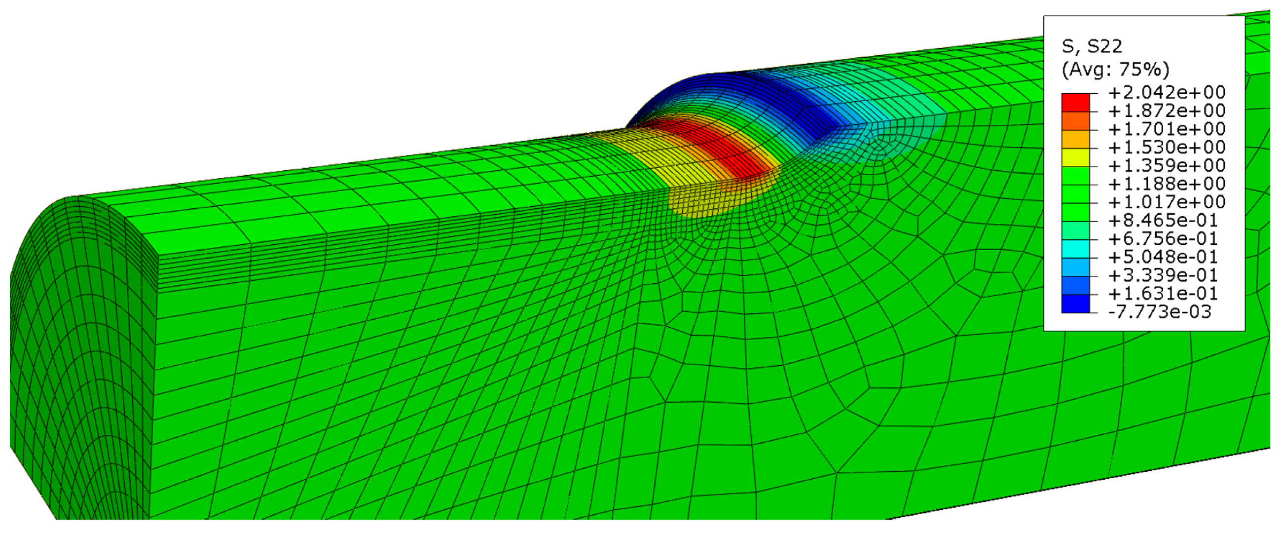 Comparison of Stress Concentration Factors Obtained by Different Methods