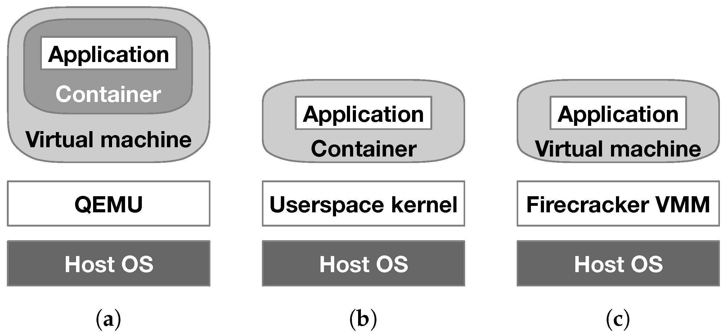 Impact Of Secure Container Runtimes On File Io Performance In Edge Computing