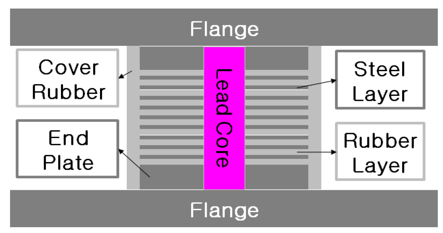 Seismic Response Effect on Base-Isolated Rigid Structures by Mass ...