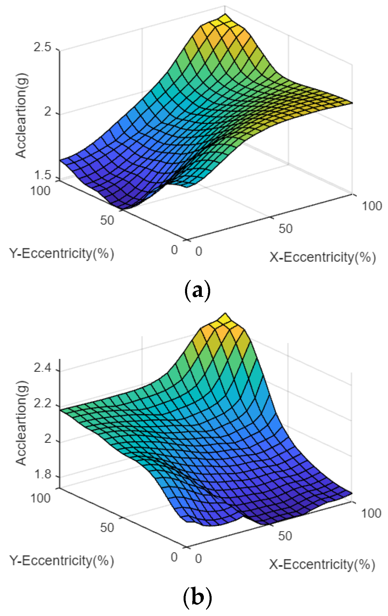 Seismic Response Effect on Base-Isolated Rigid Structures by Mass ...