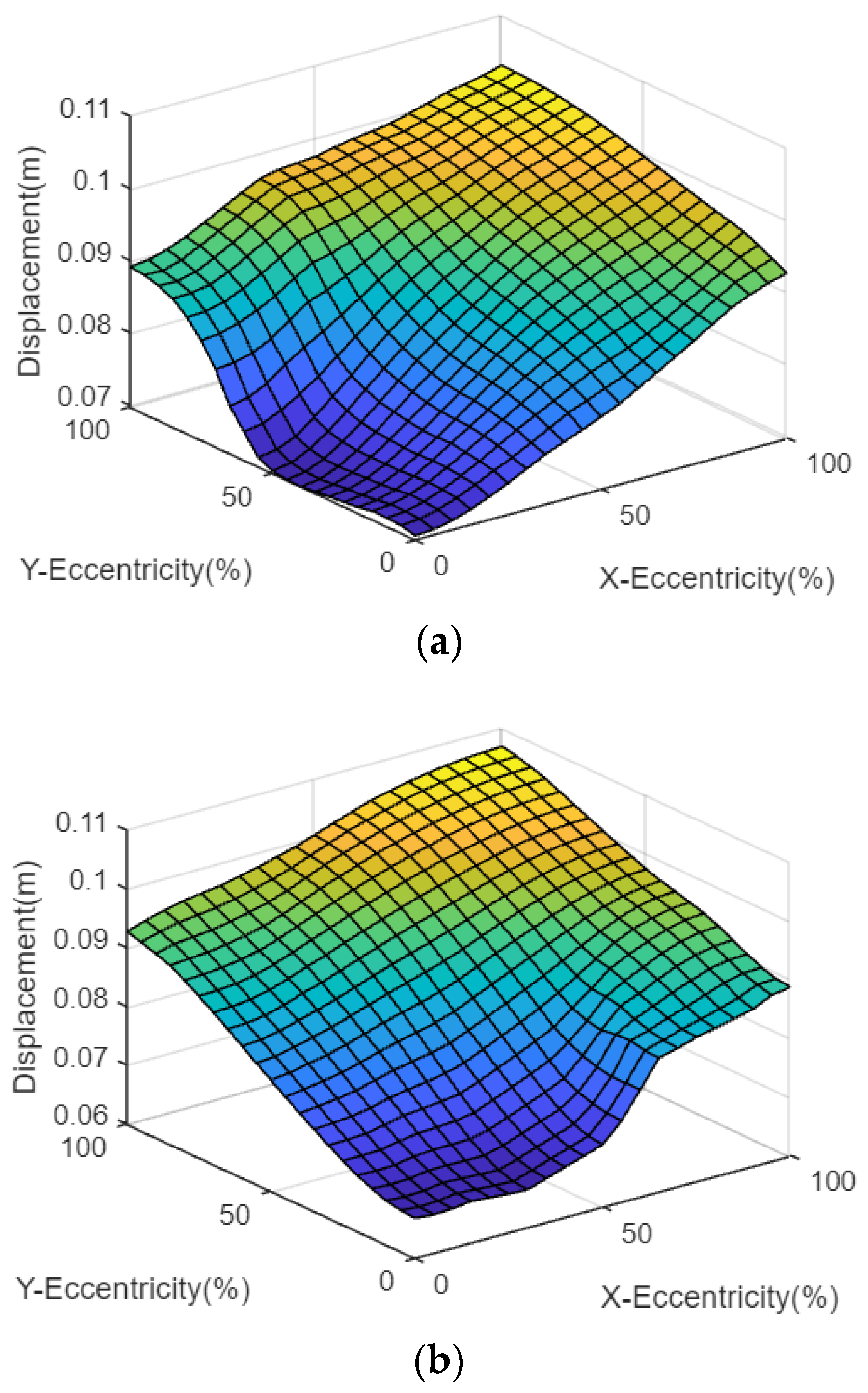 Seismic Response Effect on Base-Isolated Rigid Structures by Mass ...