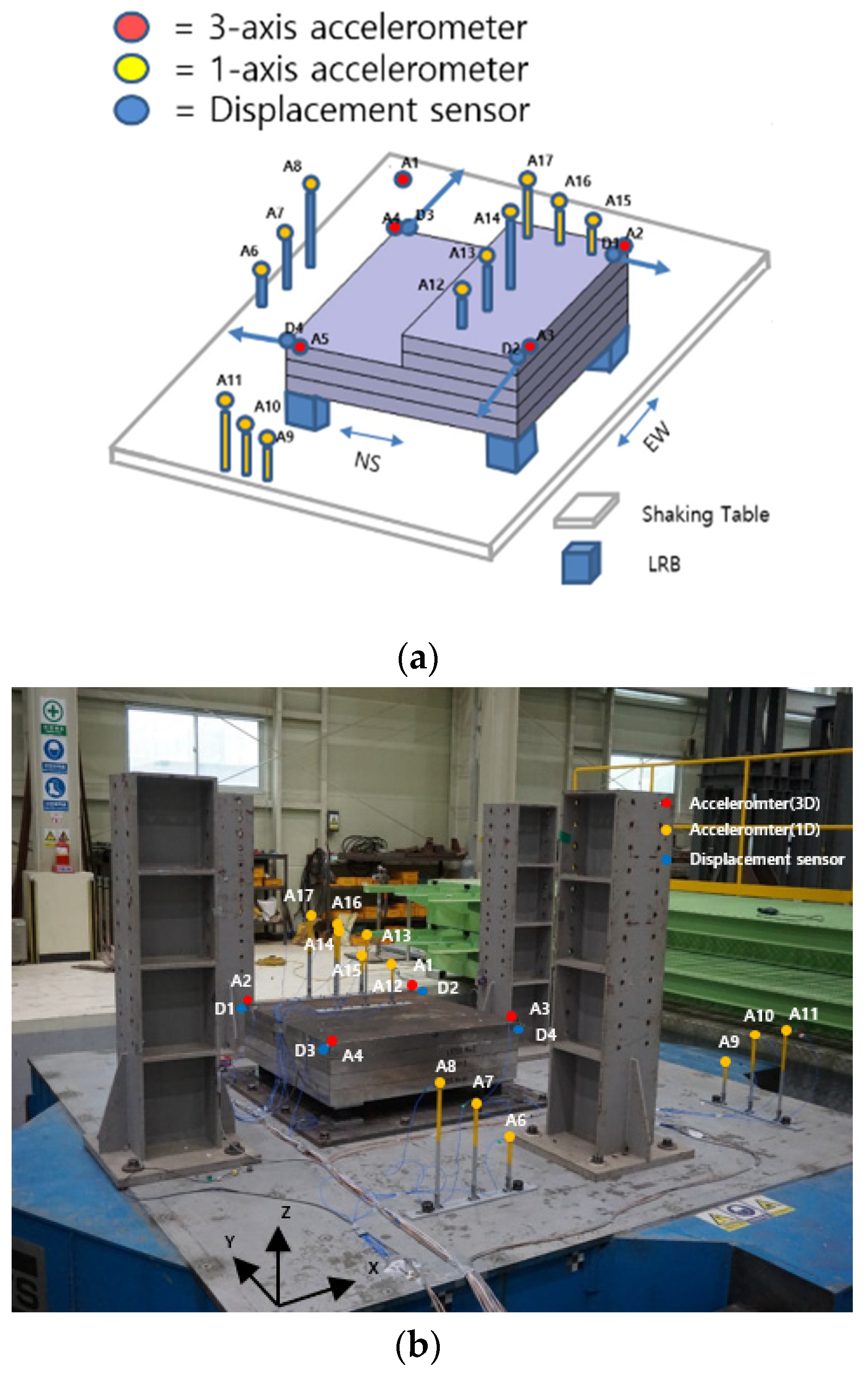 Seismic Response Effect on Base-Isolated Rigid Structures by Mass ...