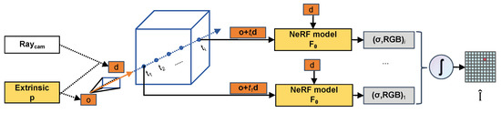 Bi Resolution Hash Encoding In Neural Radiance Fields A Method For Accelerated Pose