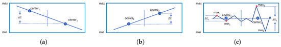 Bi Resolution Hash Encoding In Neural Radiance Fields A Method For Accelerated Pose