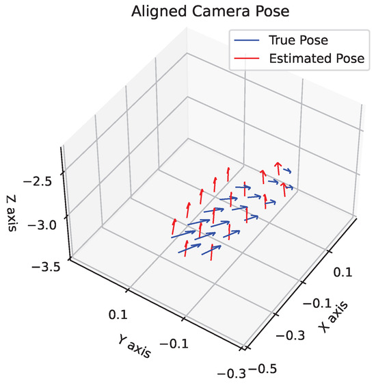 Bi-Resolution Hash Encoding in Neural Radiance Fields: A Method for Accelerated Pose ...