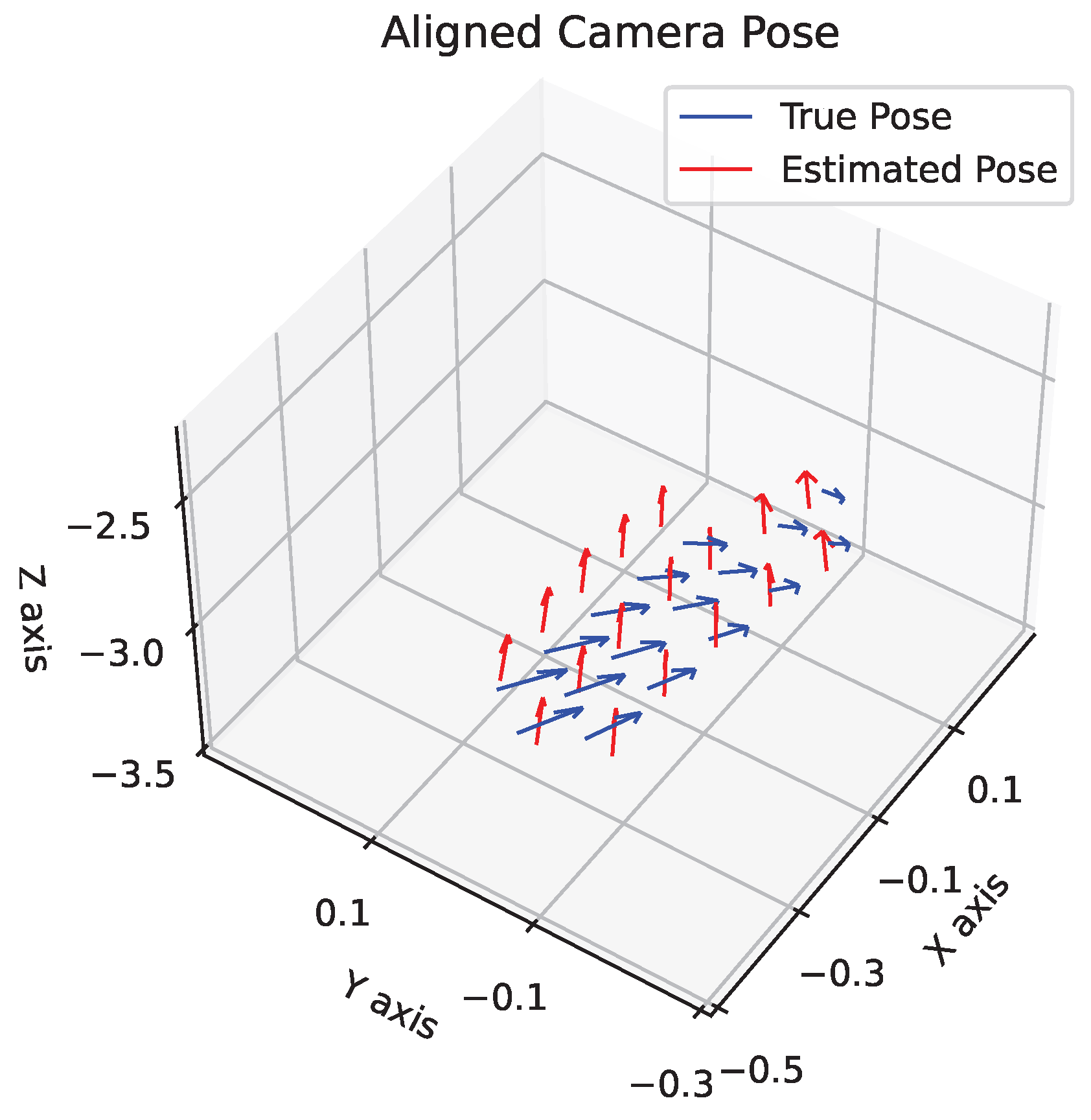 Bi-Resolution Hash Encoding in Neural Radiance Fields: A Method for Accelerated Pose ...