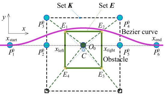 Global Time-Varying Path Planning Method Based on Tunable Bezier Curves