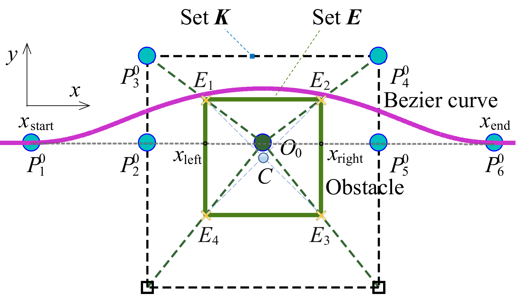 Global Time-Varying Path Planning Method Based on Tunable Bezier Curves