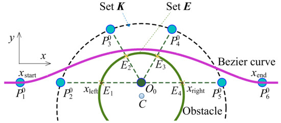 Global Time-Varying Path Planning Method Based on Tunable Bezier Curves