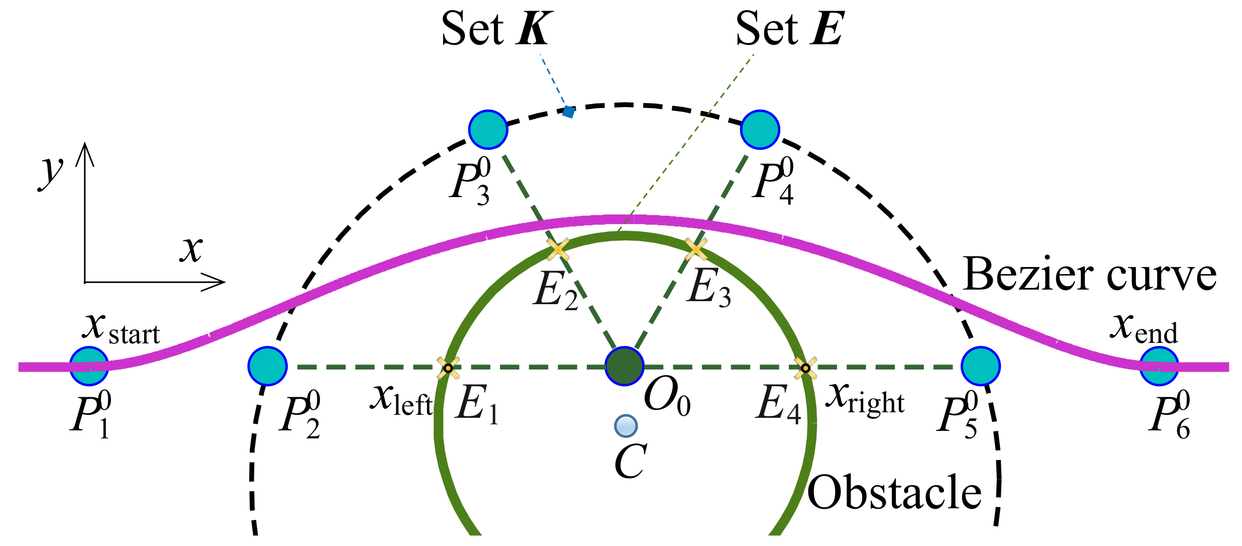 Global Time-Varying Path Planning Method Based on Tunable Bezier Curves