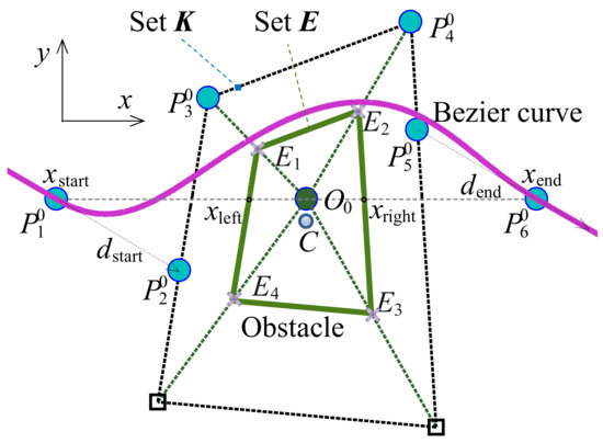 Global Time-Varying Path Planning Method Based on Tunable Bezier Curves