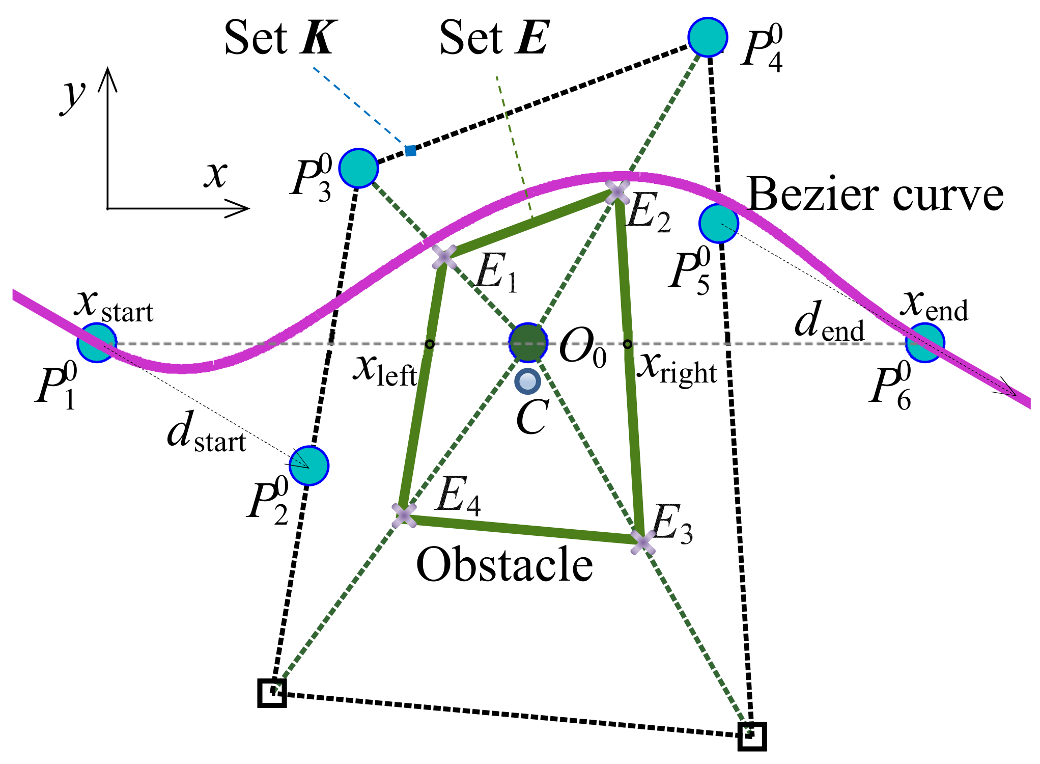 Global Time-Varying Path Planning Method Based on Tunable Bezier Curves