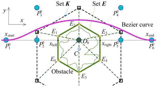 Global Time-Varying Path Planning Method Based on Tunable Bezier Curves