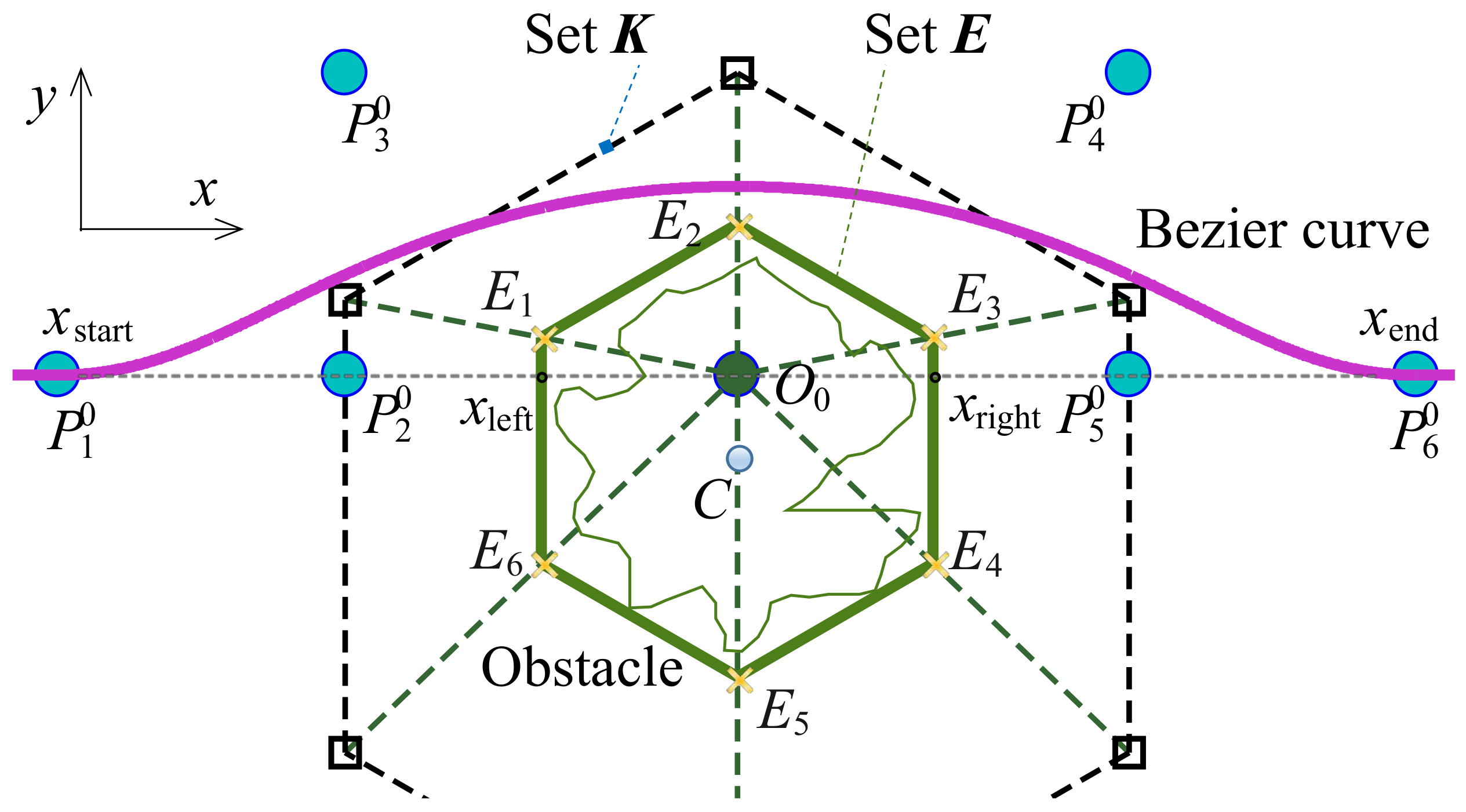 Global Time-Varying Path Planning Method Based on Tunable Bezier Curves
